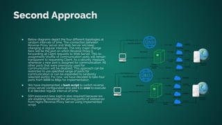 Crossfire DDoS Protection | PPT