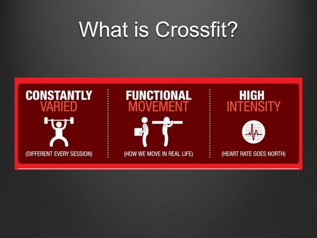 Crossfit | PPT