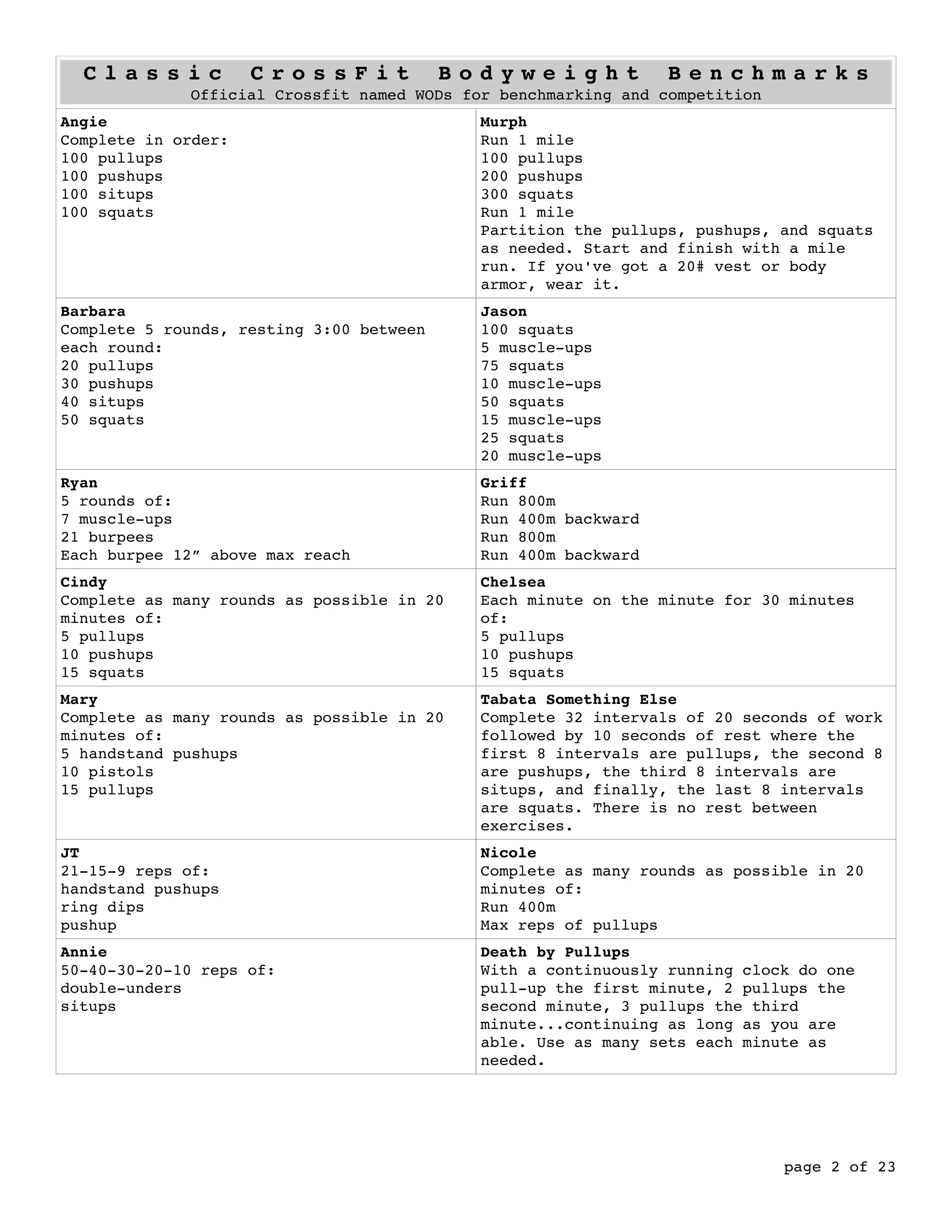 Crossfit Bodyweight WODs | PDF | Participant Sports | Fitness and Exercise
