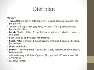Crossfit diet for women | PPT