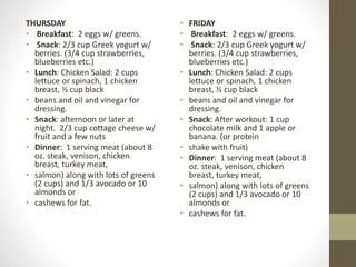 Crossfit diet for women | PPTX