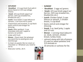 Crossfit diet for women | PPT