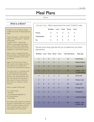 Meal plans by Crossfit | PDF