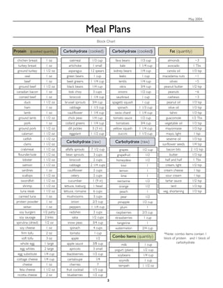Meal plans by Crossfit | PDF