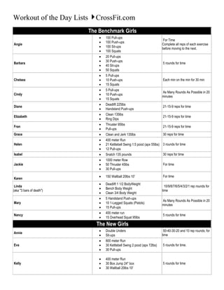 Cross fit wod lists drivethrough.com 26 pgs | PDF