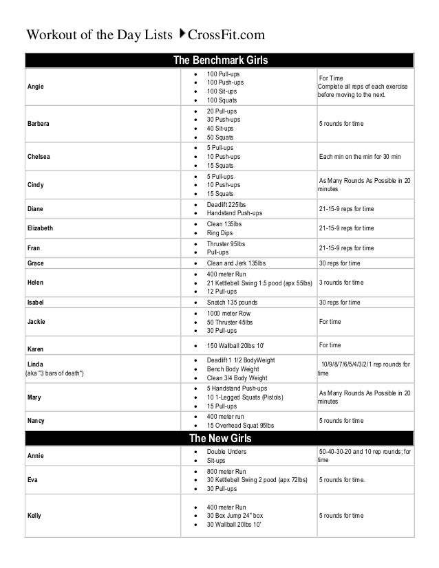 Crossfit Hero Workouts List | EOUA Blog