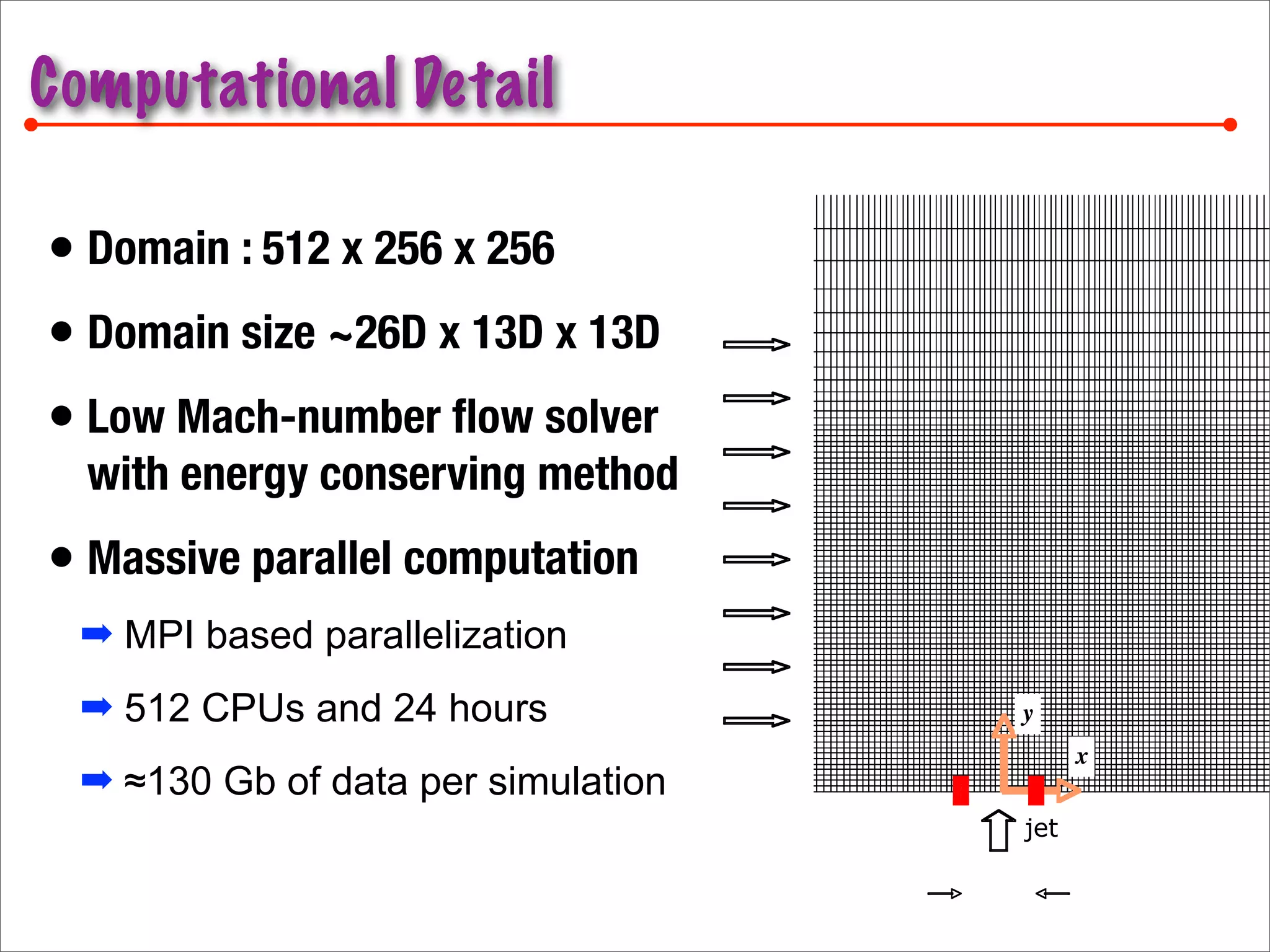 Jet in crossflow mixing | PDF