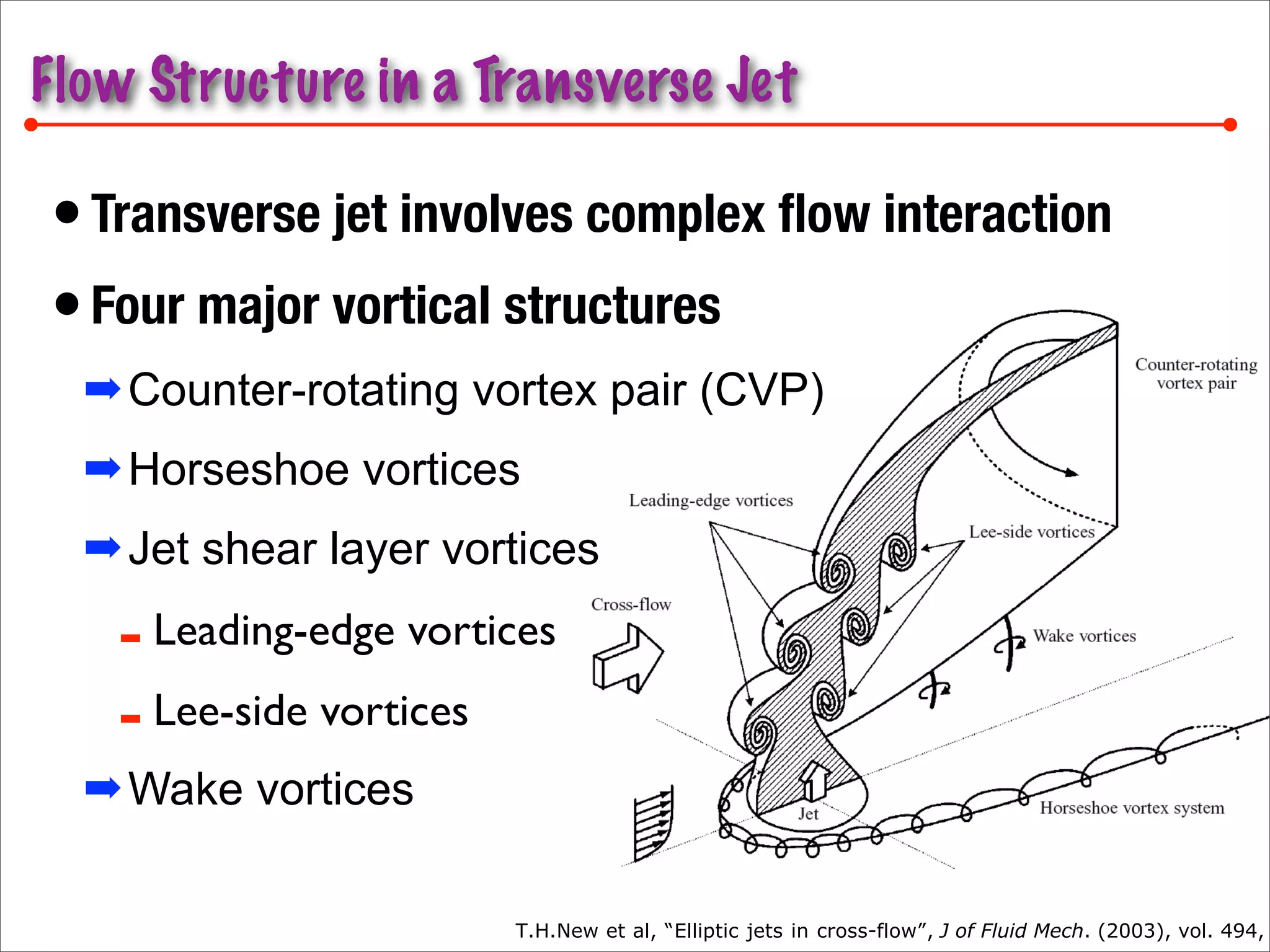 Jet in crossflow mixing | PDF