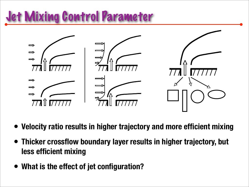 Jet in crossflow mixing