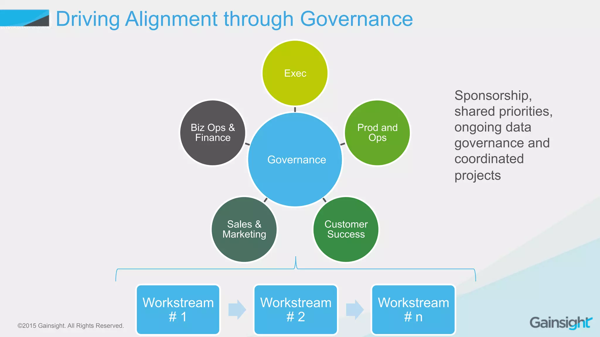 Cross Functional Alignment Around the Customer Processes to Drive ...