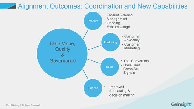Cross Functional Alignment Around the Customer Processes to Drive ...
