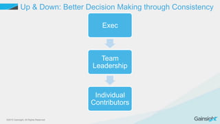 Cross Functional Alignment Around the Customer Processes to Drive ...