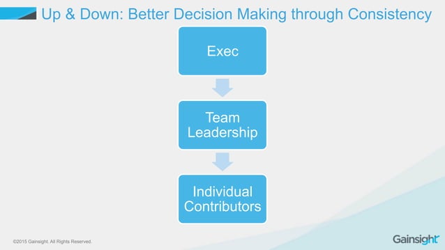 Cross Functional Alignment Around the Customer Processes to Drive Success | PPT