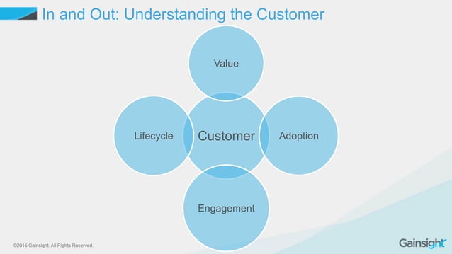 Cross Functional Alignment Around the Customer Processes to Drive Success | PPT