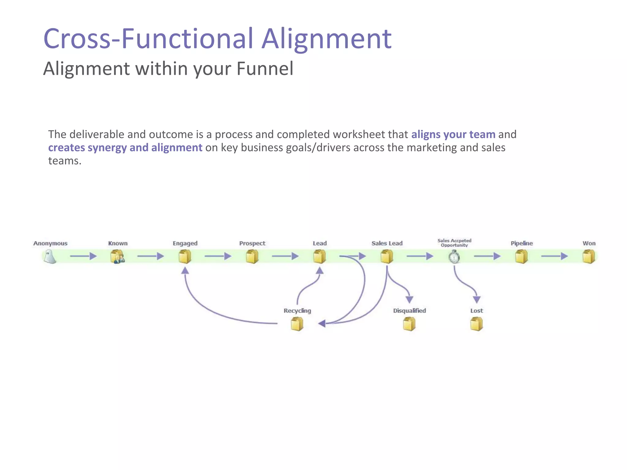 Drive Marketing Automation Success - Cross-Functional Alignment | PPTX