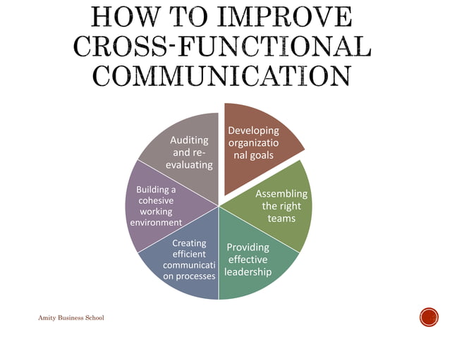 Cross Functional Communication Ppt 2017
