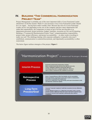 CROSS FUNCTIONAL LEADERSHIP WHITEPAPER | PDF