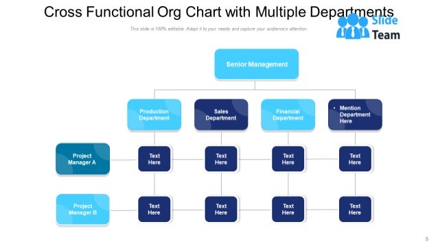 Cross Functional Org Chart Construction Management Marketing ...
