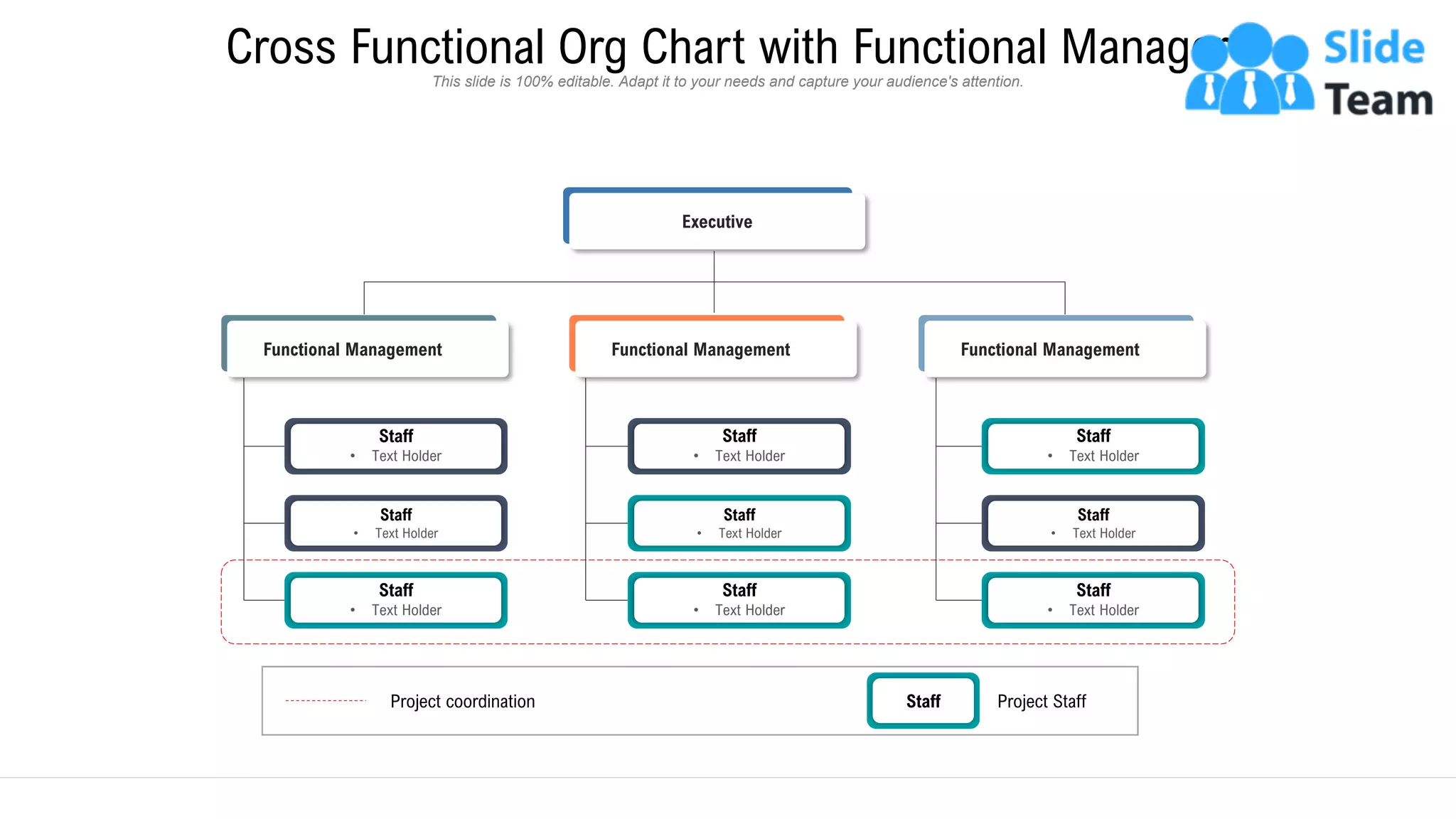 Cross Functional Org Chart With Functional Manager | PDF