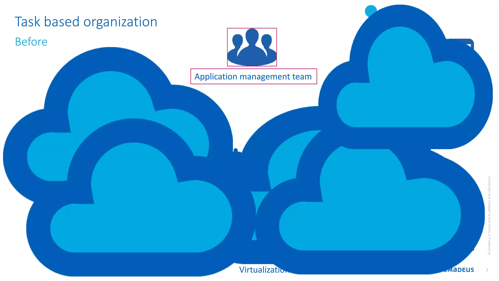 Amadeus Global Operation Cross-functional team | PPT