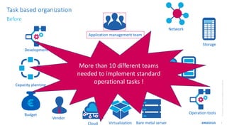 Amadeus Global Operation Cross-functional team | PPT