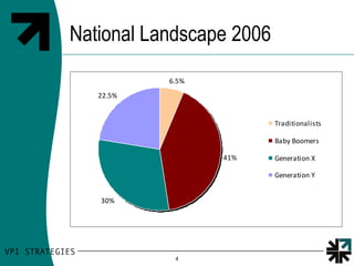 Cross Generation Learning Styles | PPTX | Education
