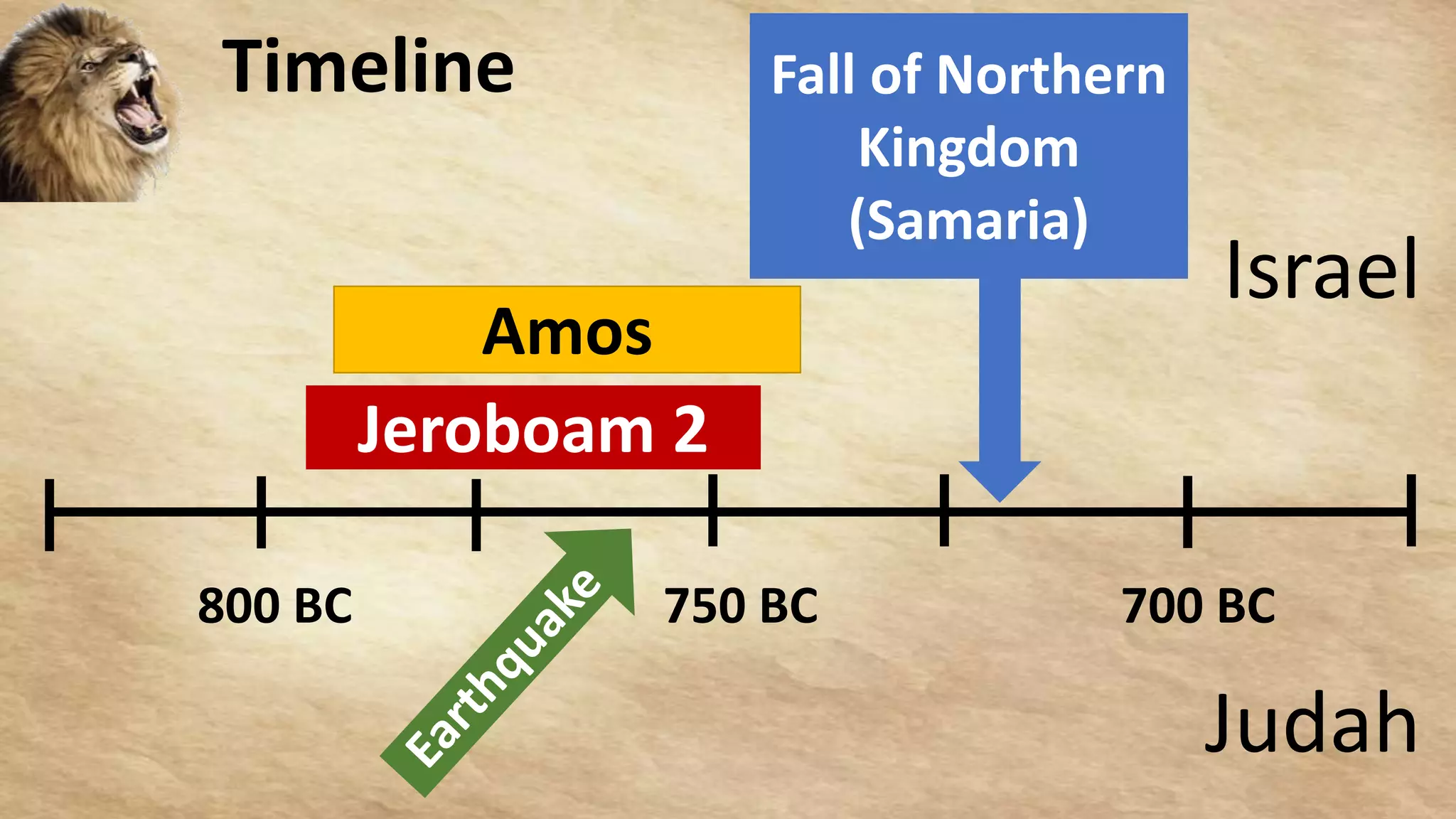 Amos_God's Roar for Justice and Mercy_Crosshairs | PPTX