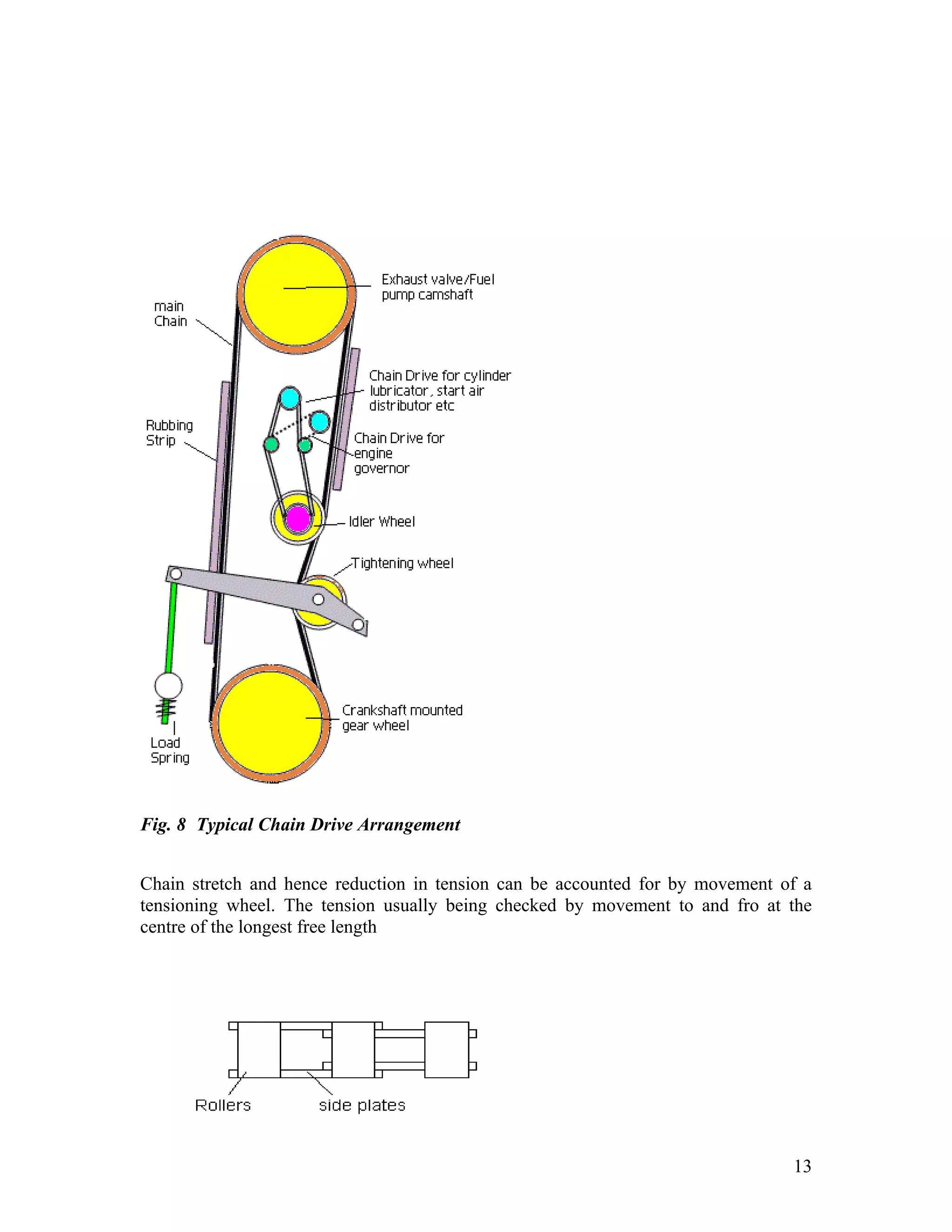 Crosshead & trunk engines | DOC