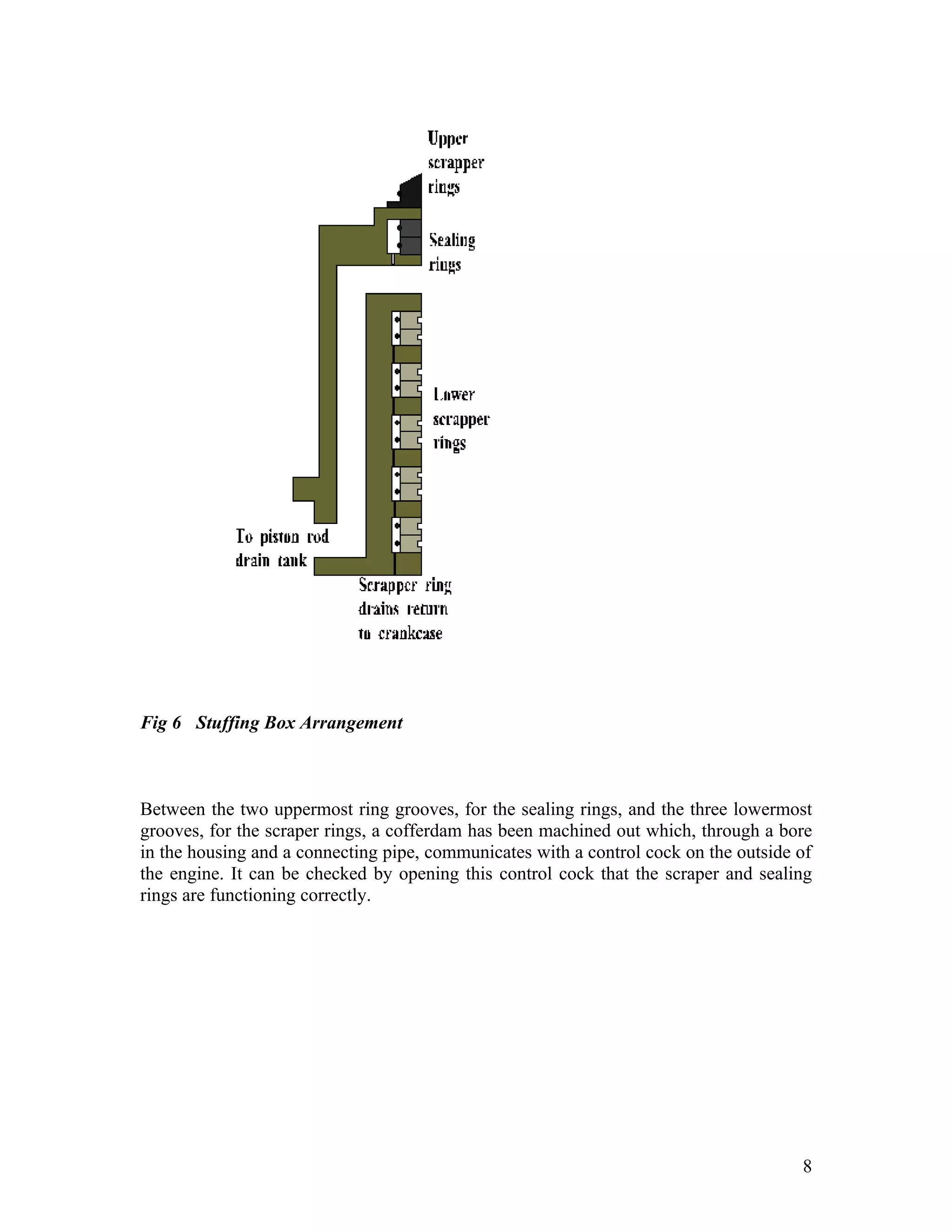Crosshead & trunk engines | DOC