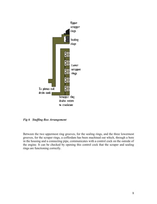 Crosshead & trunk engines | DOC