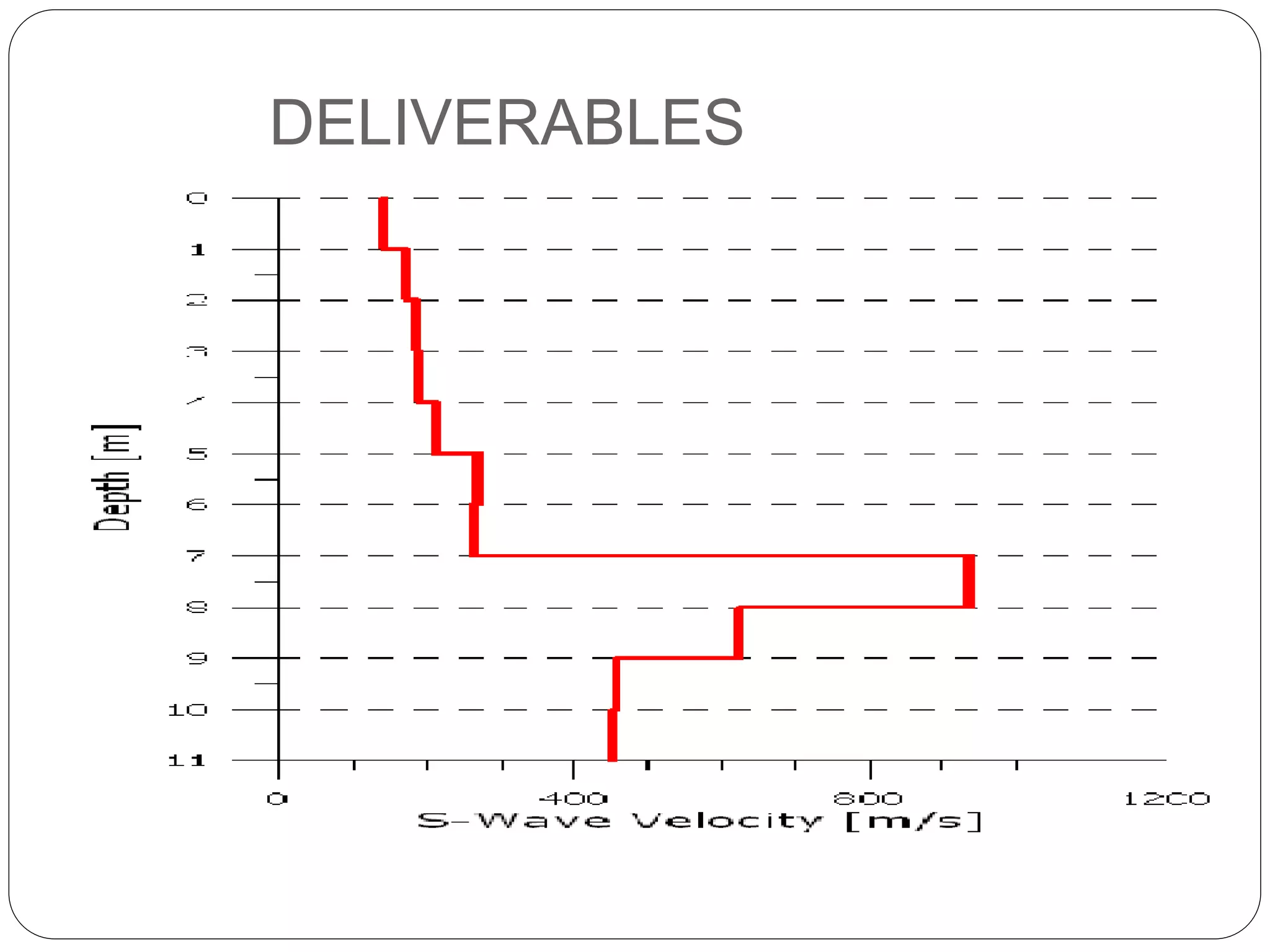 Cross hole shear wave test | PPTX