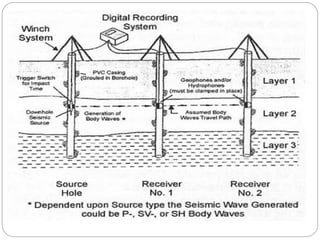 Cross hole shear wave test | PPTX