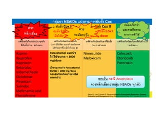 Cross hypersensivity to NSIADs, Allergic and pseudoallergic reactions ...
