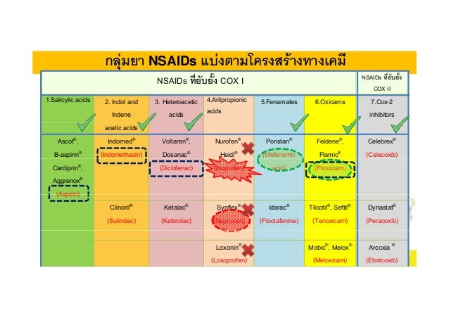Cross hypersensivity to NSIADs, Allergic and pseudoallergic reactions.