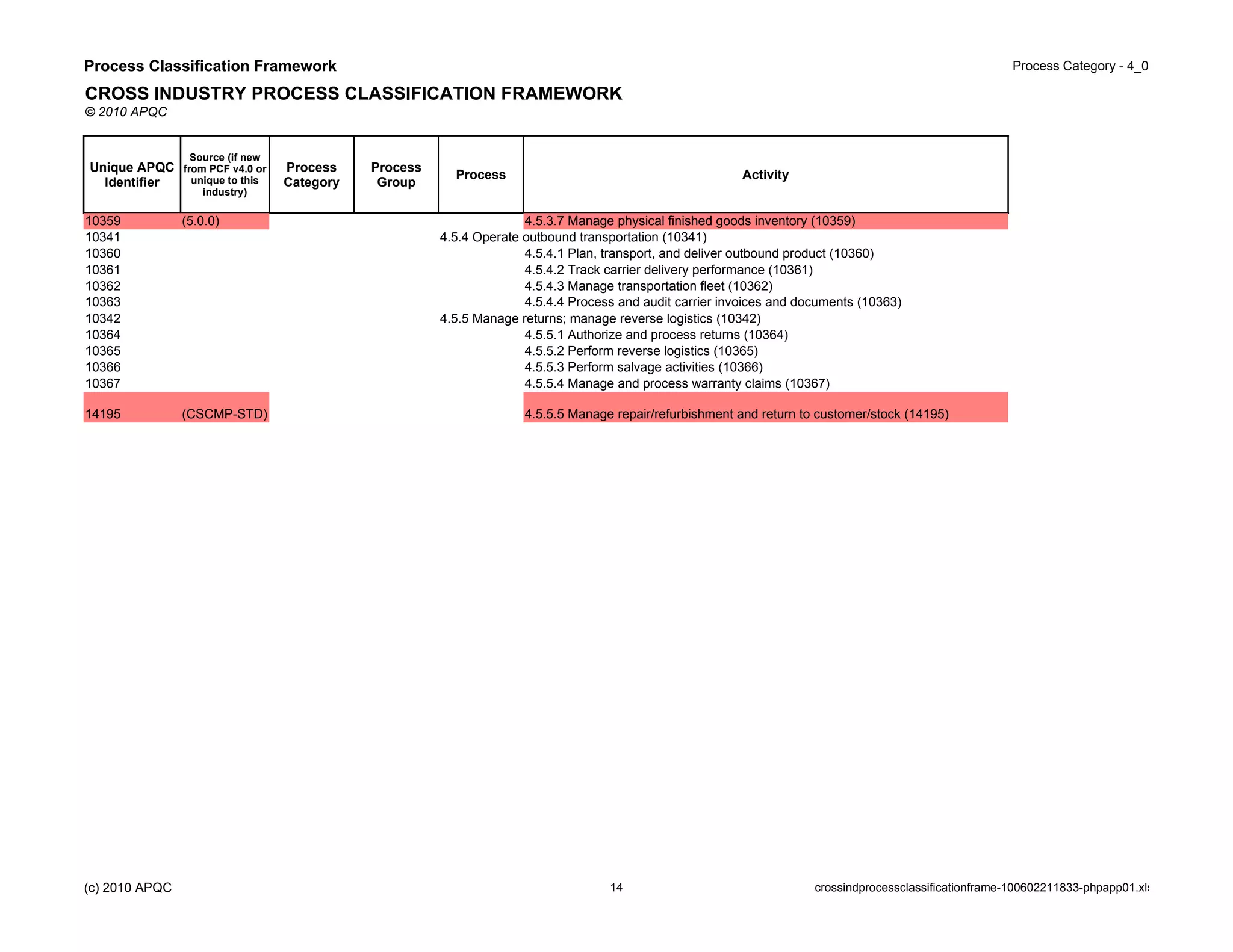 Cross ind process classification frame | XLS
