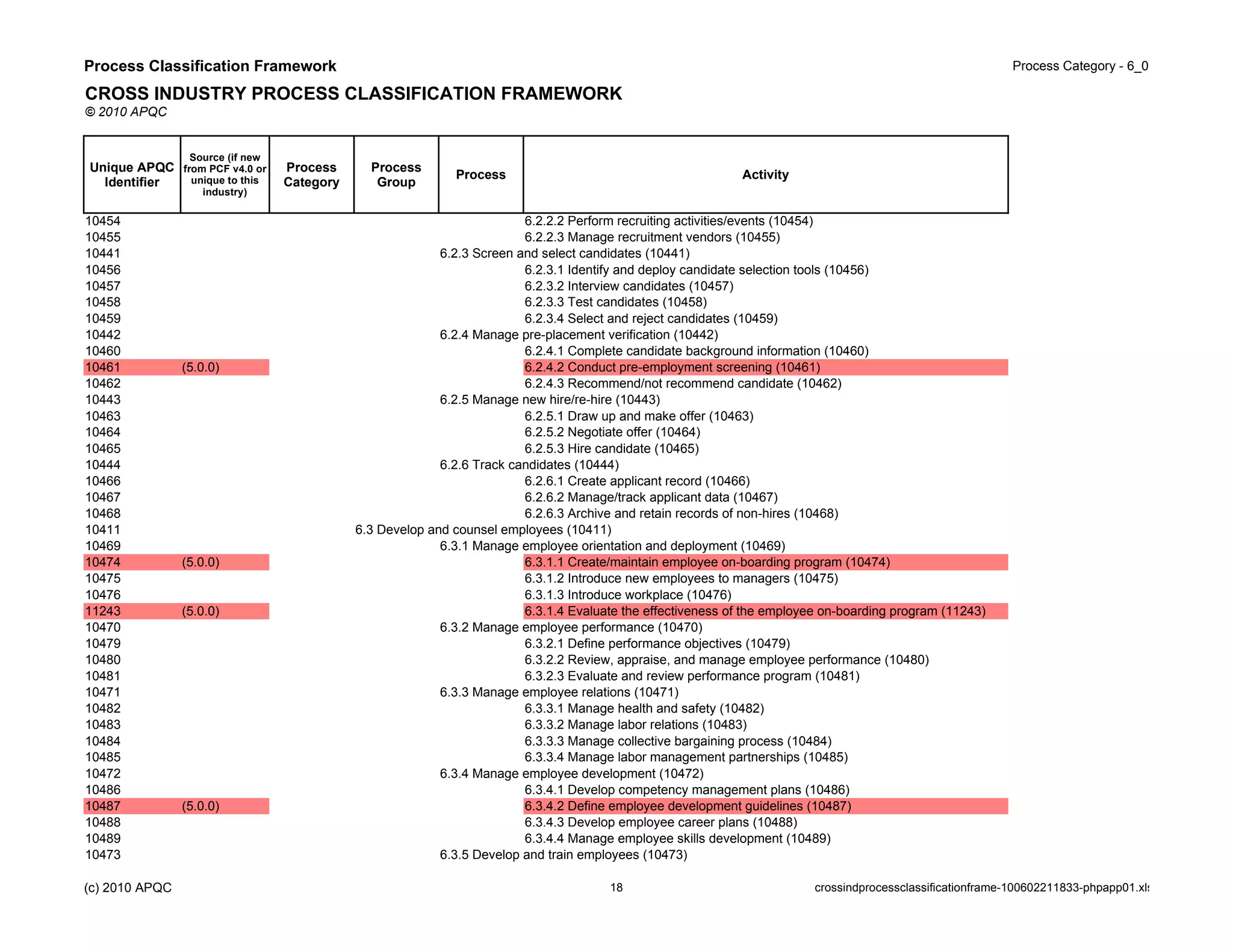 Cross ind process classification frame | XLS