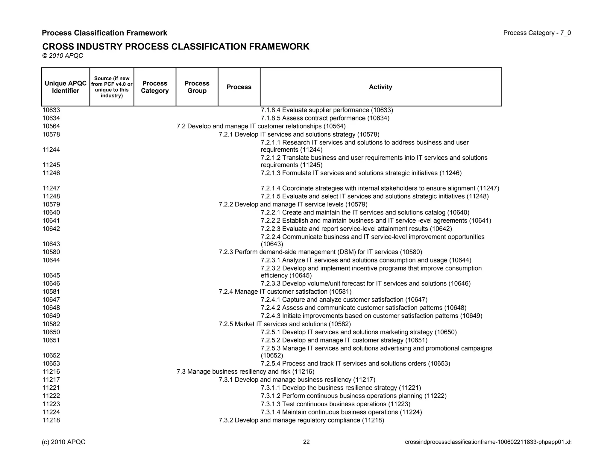 Cross ind process classification frame | XLS