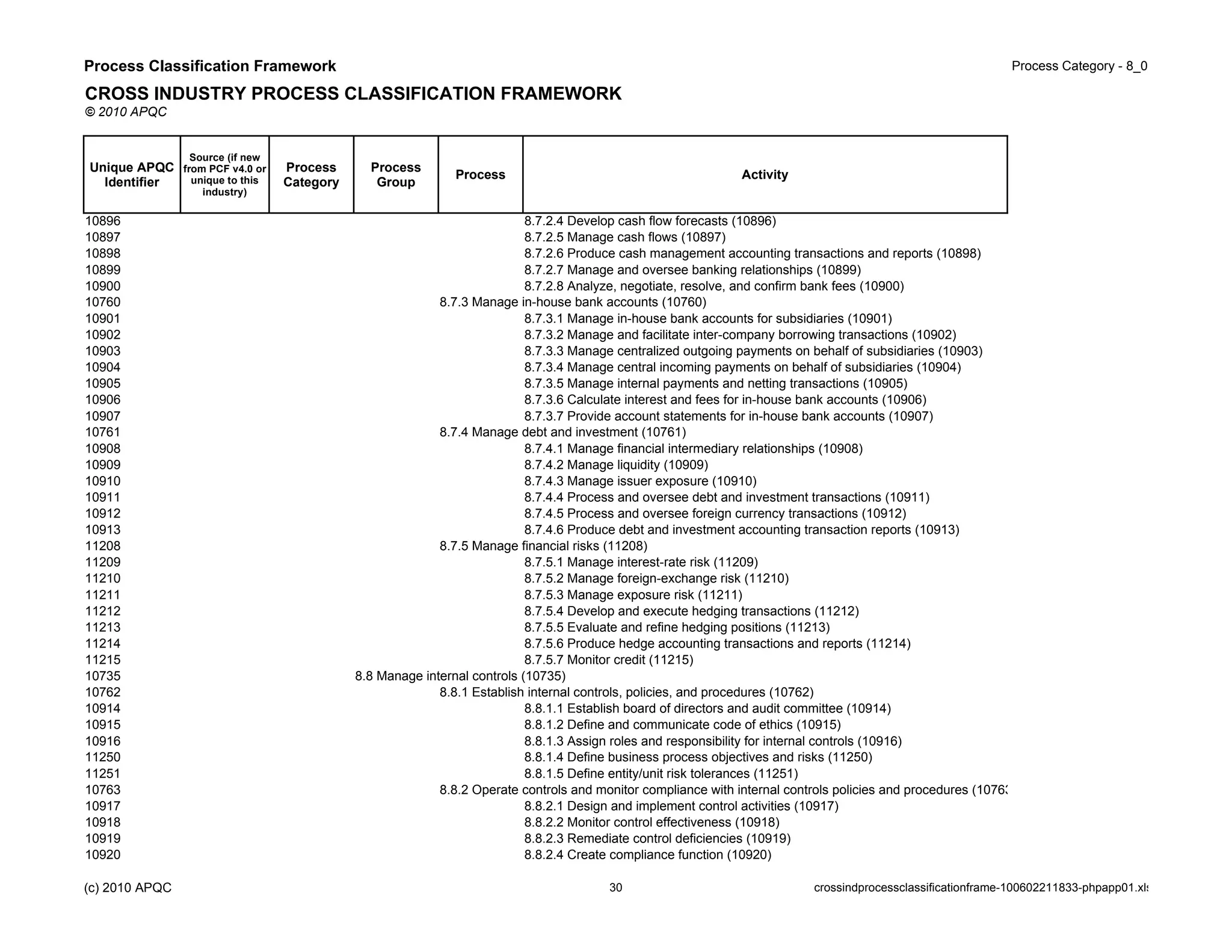Cross ind process classification frame | XLS