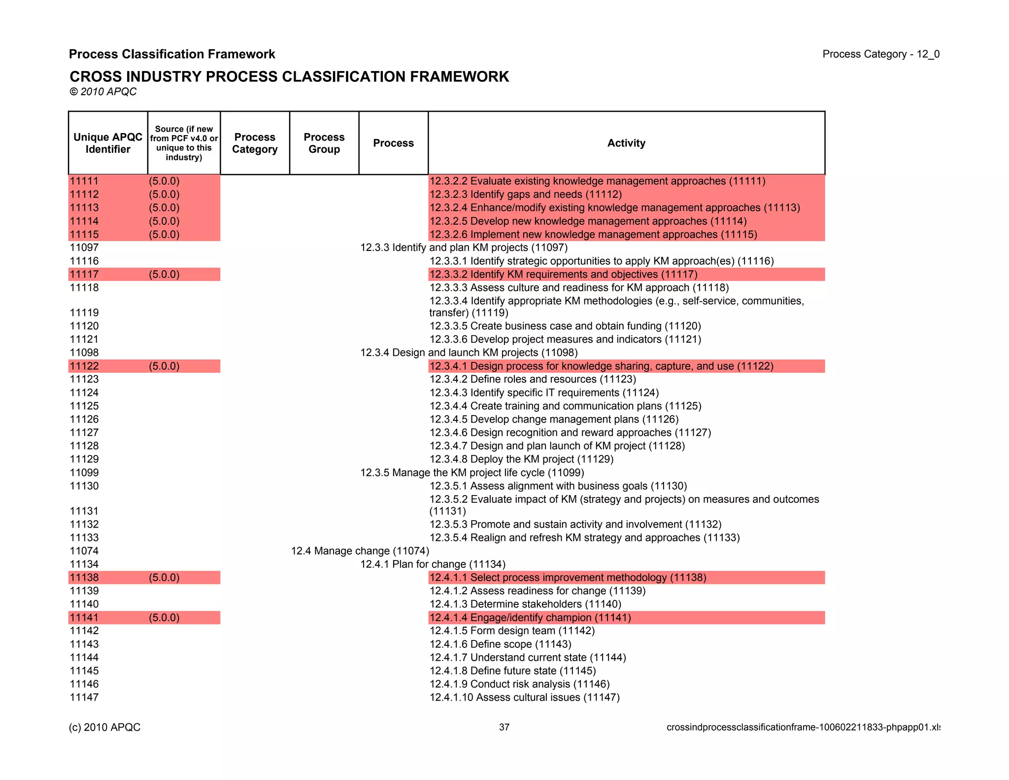 Cross ind process classification frame | XLS
