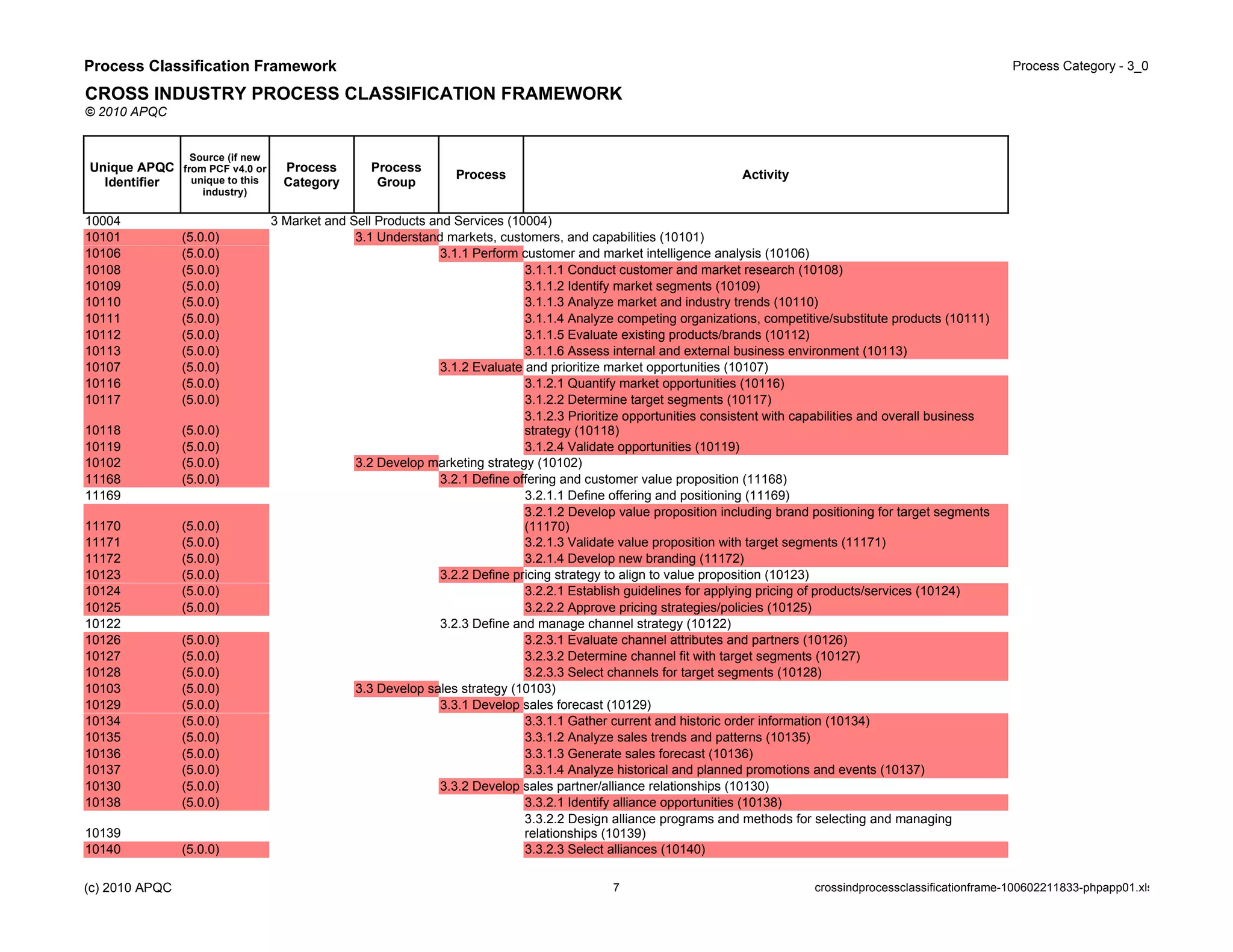 Cross ind process classification frame | XLS