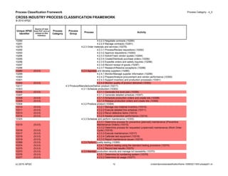 Cross ind process classification frame | XLS