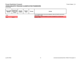 Cross ind process classification frame | XLS