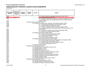 Cross ind process classification frame | XLS
