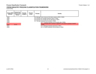Cross ind process classification frame | XLS