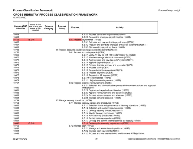 Cross ind process classification frame | PPT
