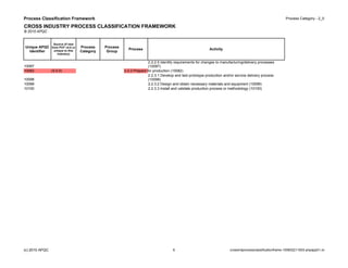Cross ind process classification frame | XLS