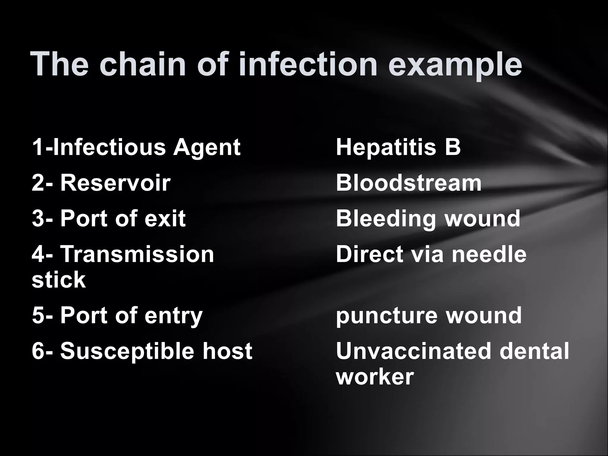 Cross infection | PPT