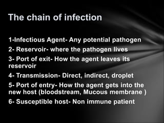 Cross infection | PPT