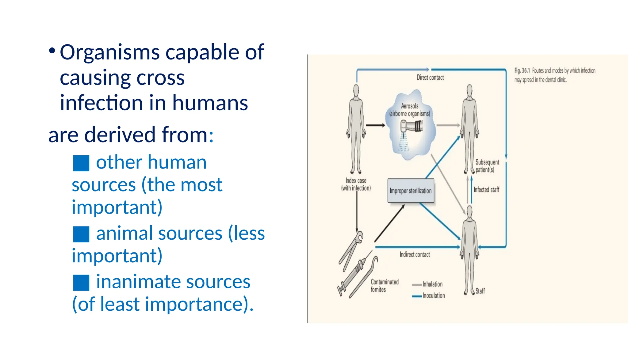 Cross infection in medical microbiology.pptx