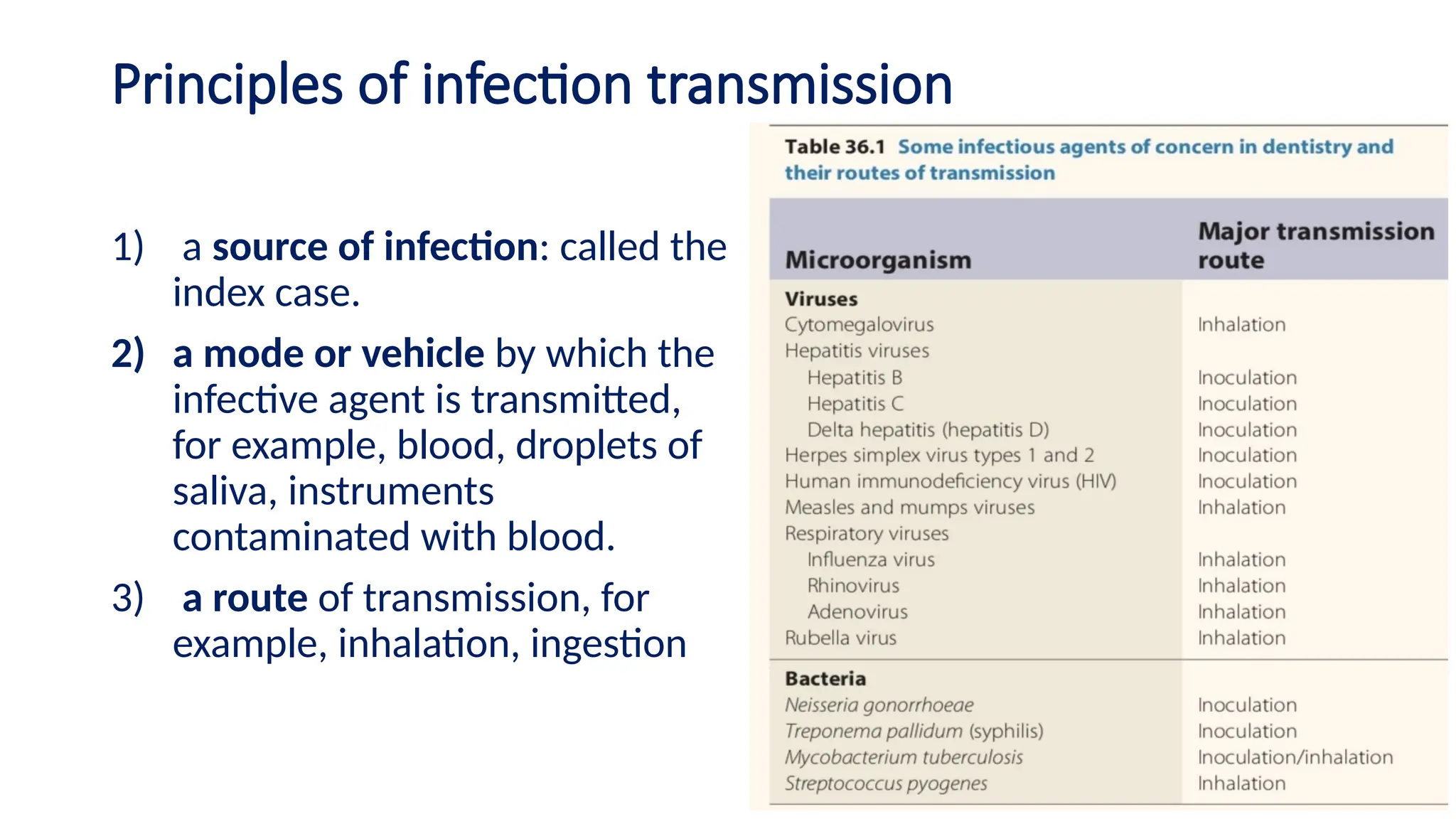 Cross infection in medical microbiology.pptx